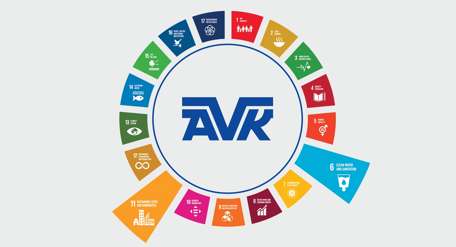 AVK Sustainability Report 19/20 - AVK Australia Civil